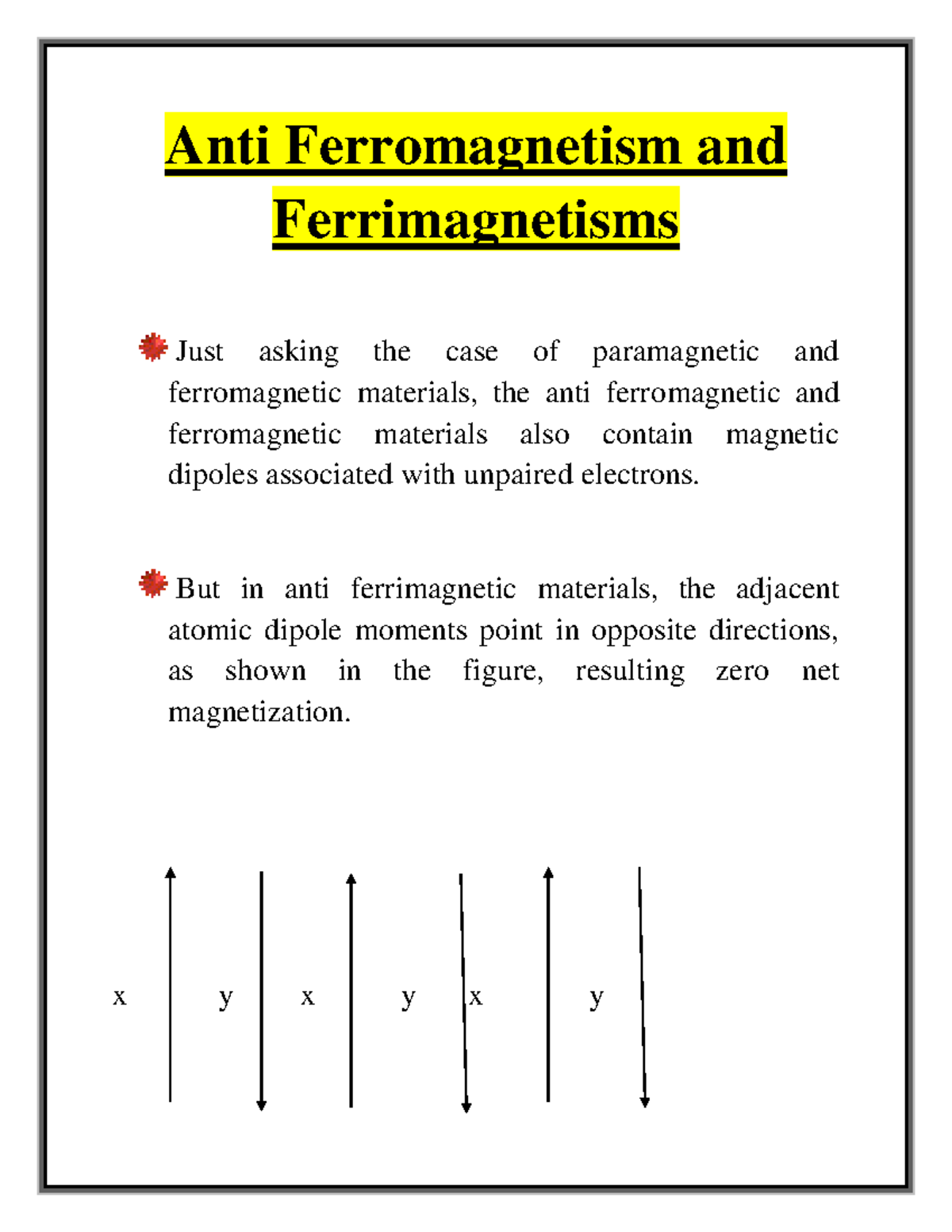 Chapter 3 Anti Ferromagnetism Ferrimagnetism Properties And Their
