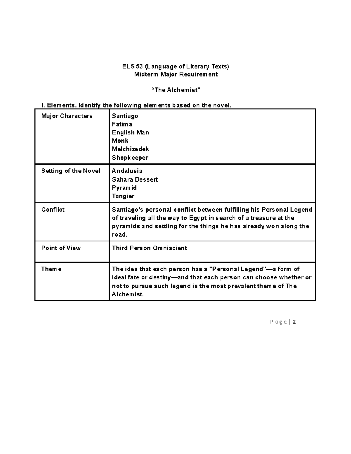 Major Requirement - summary about language of literary texts in midterm ...