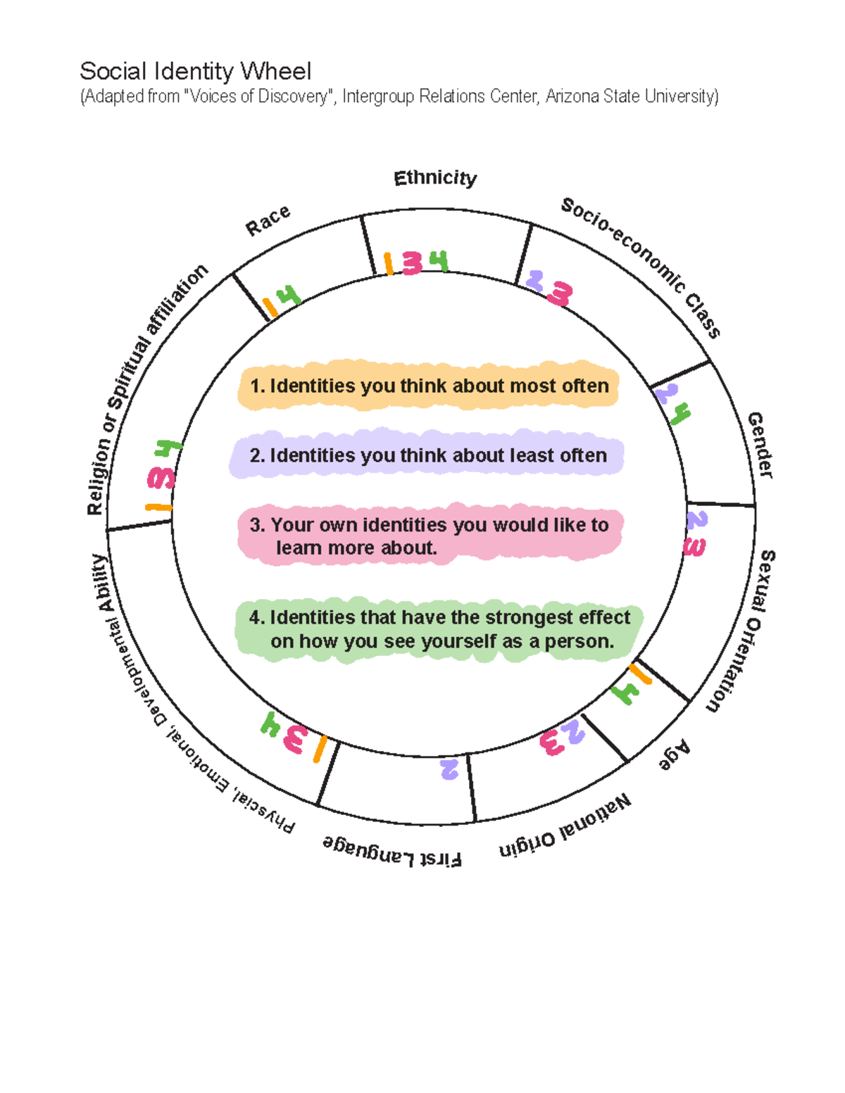 Social Identity Wheel - E t h n i c it y So cio - e co n om ic C la s s ...