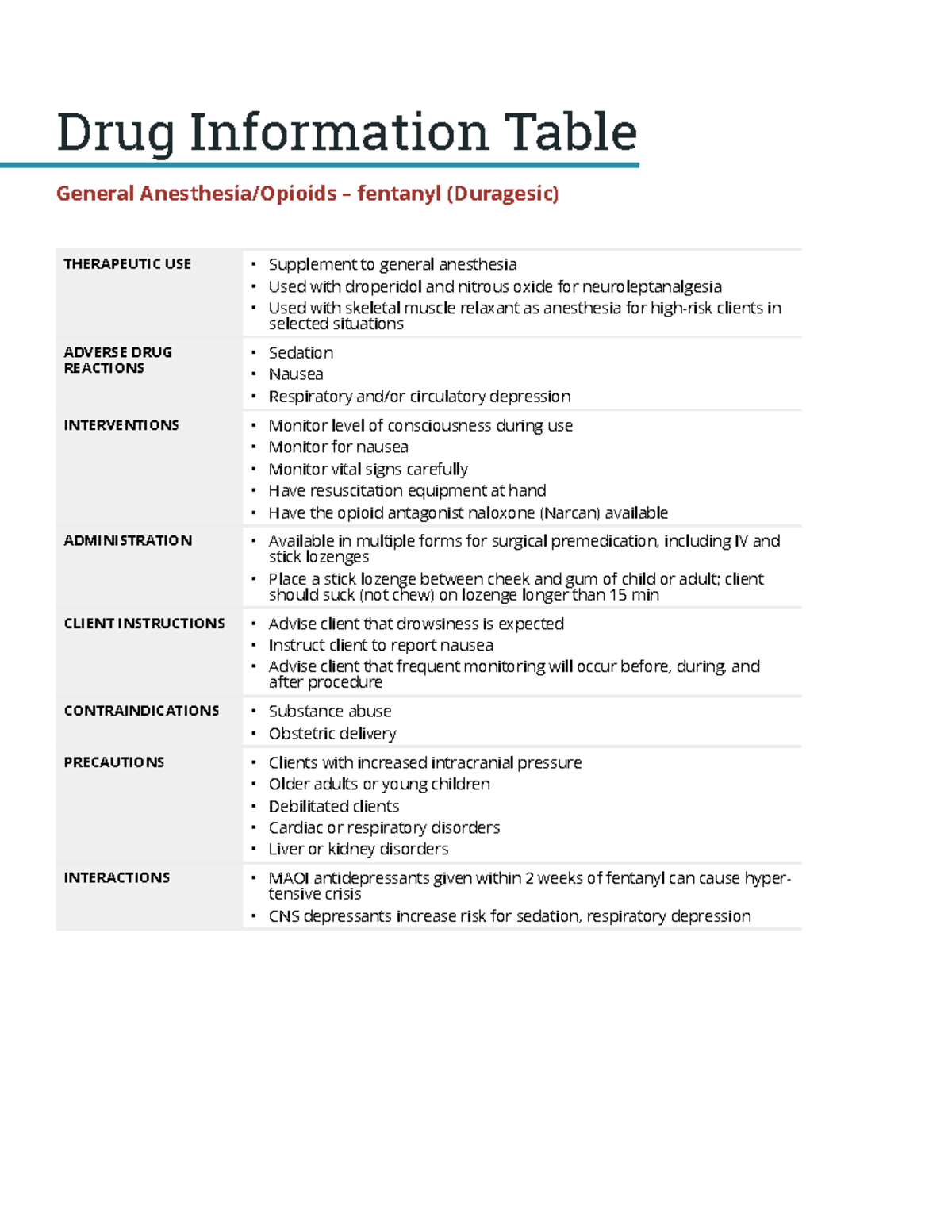 General Anesthesia-Opioids – fentanyl (Duragesic) - Drug Information ...