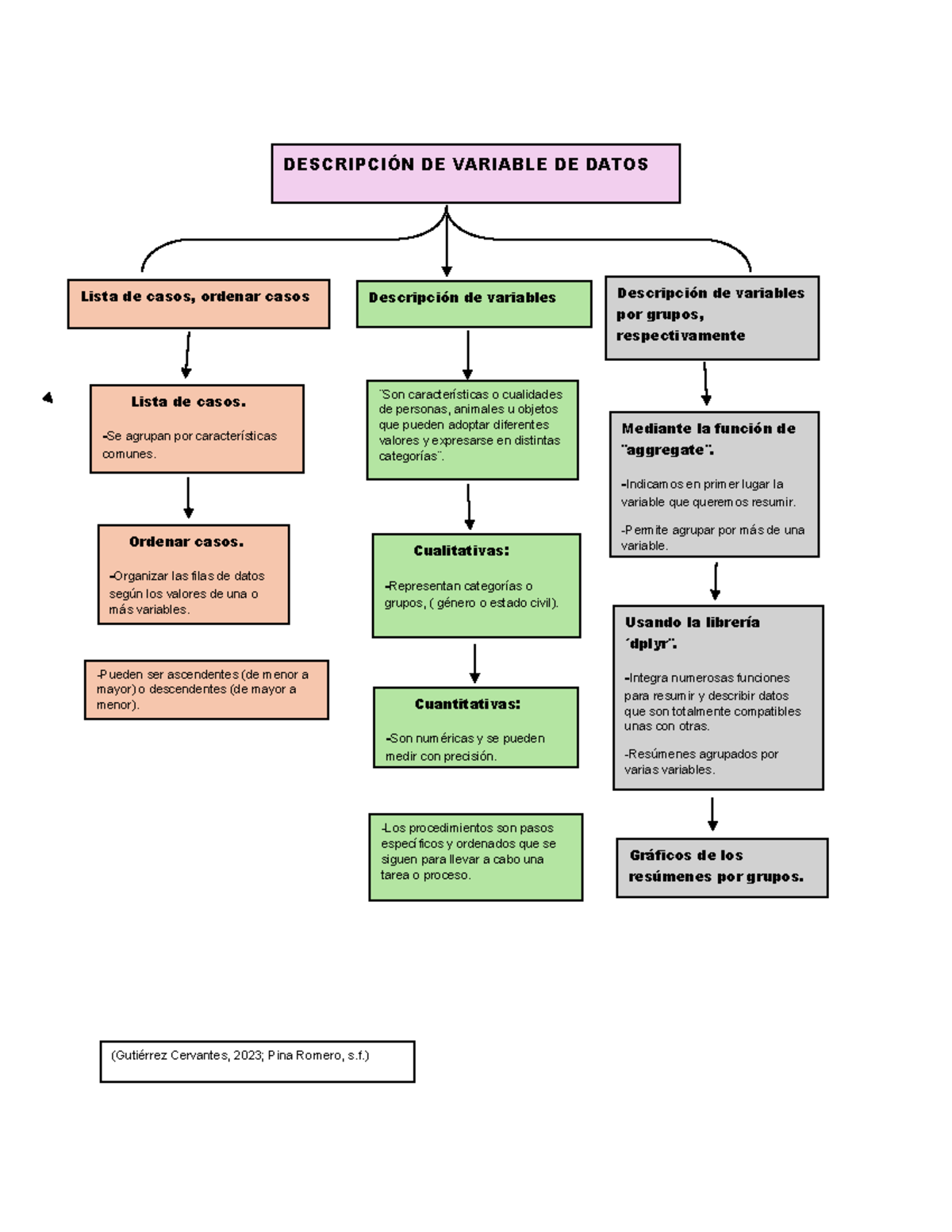 Entregable 1 Organizador tema 2 y 3 - DESCRIPCIÓN DE VARIABLE DE DATOS ...