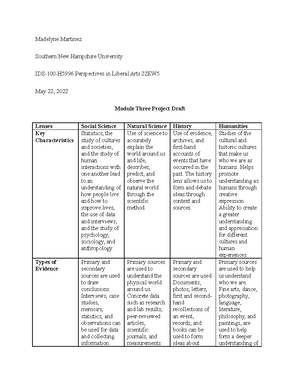 IDS 400 5-2 - Assignment - 5-2 ACTIVITY: REFLECTION: SELF 1 5-2 ...
