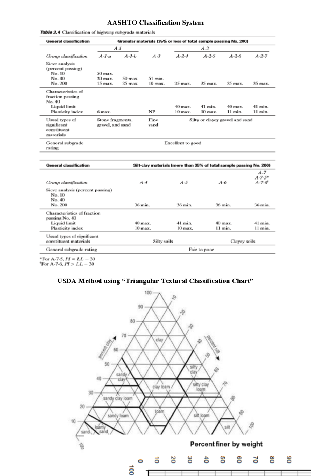 Professional intergration GEO 4 Soil Calassification Charts - BS Civil ...