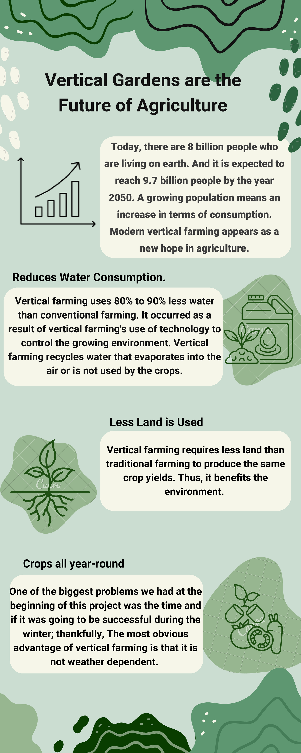Vertical Garden Infographic - Vertical Gardens are the Future of ...