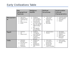 The American War of Independence - The American War of Independence ...