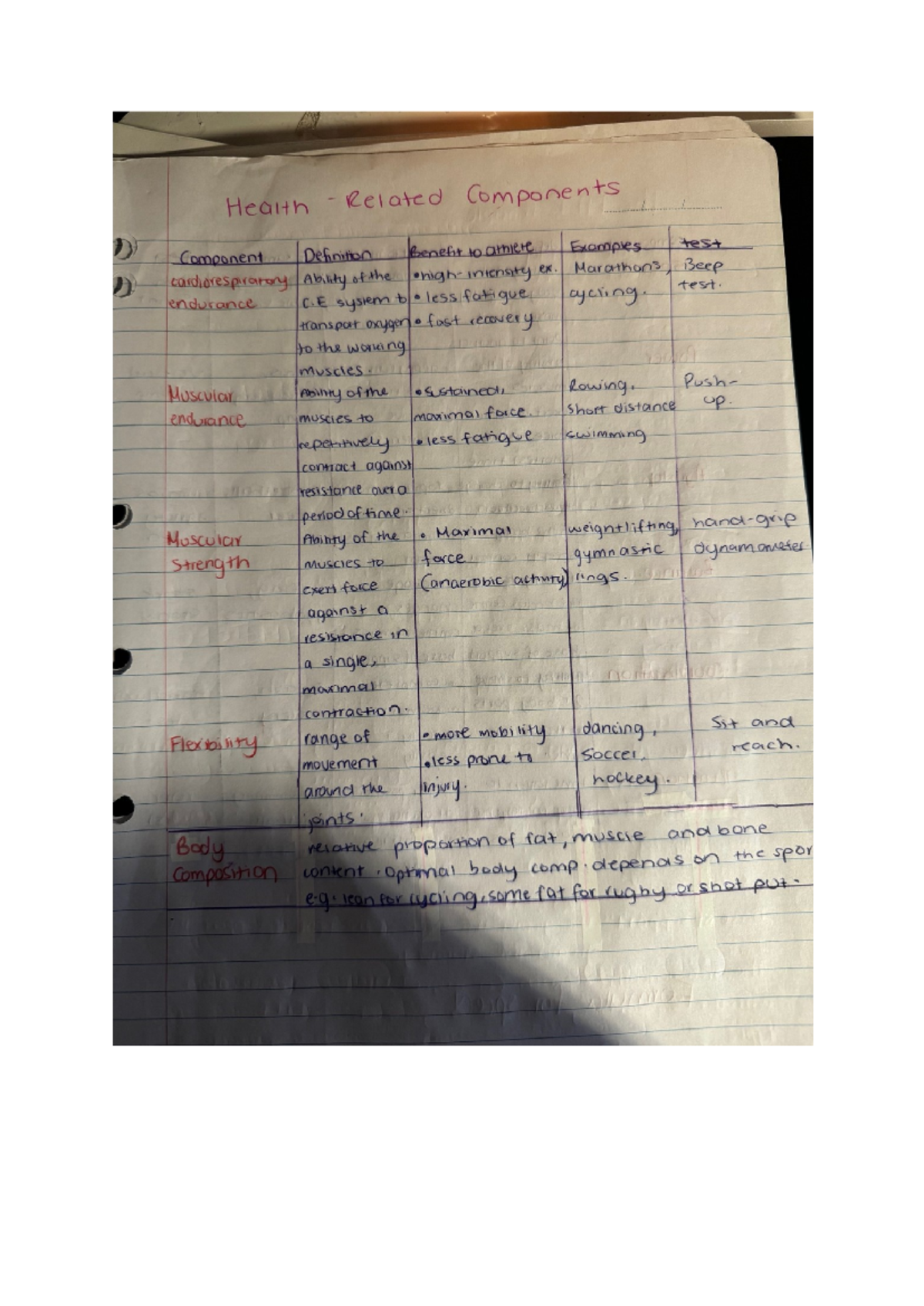 Doc 4 - pdhpe notes grade 11 based on the topic "body in motion" - Studocu
