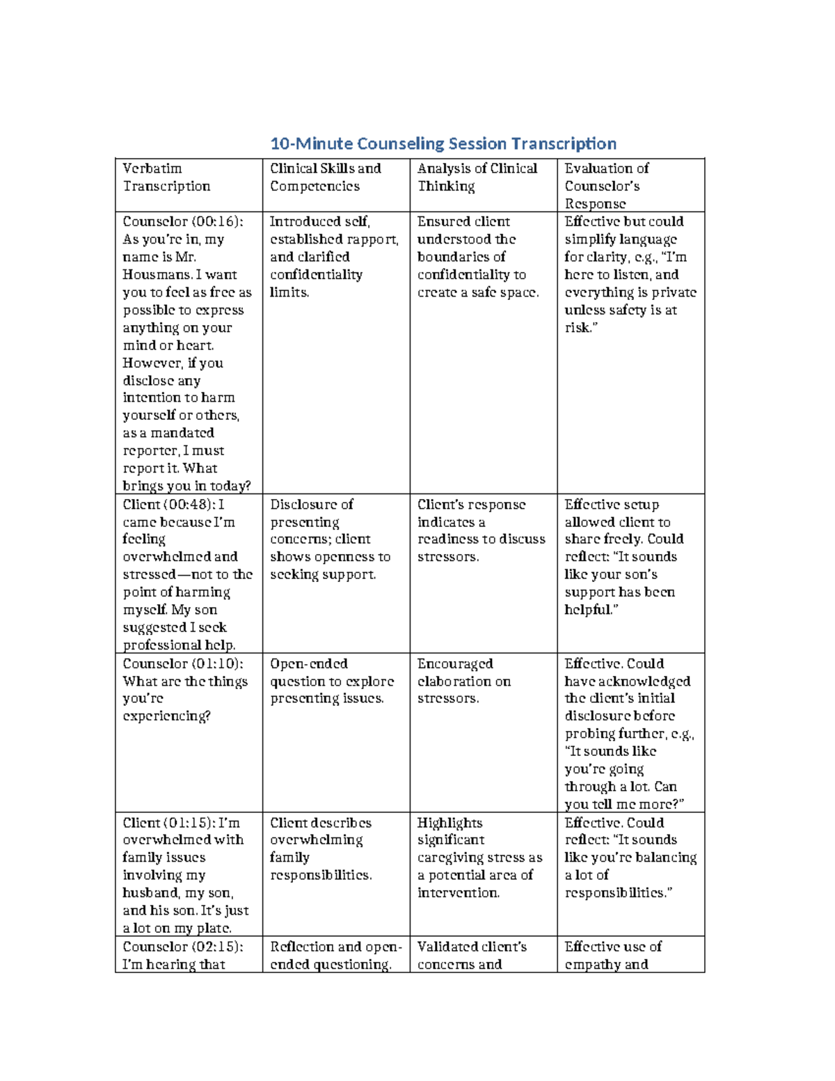 15 Minute Counseling Session Transcription - 10-Minute Counseling ...