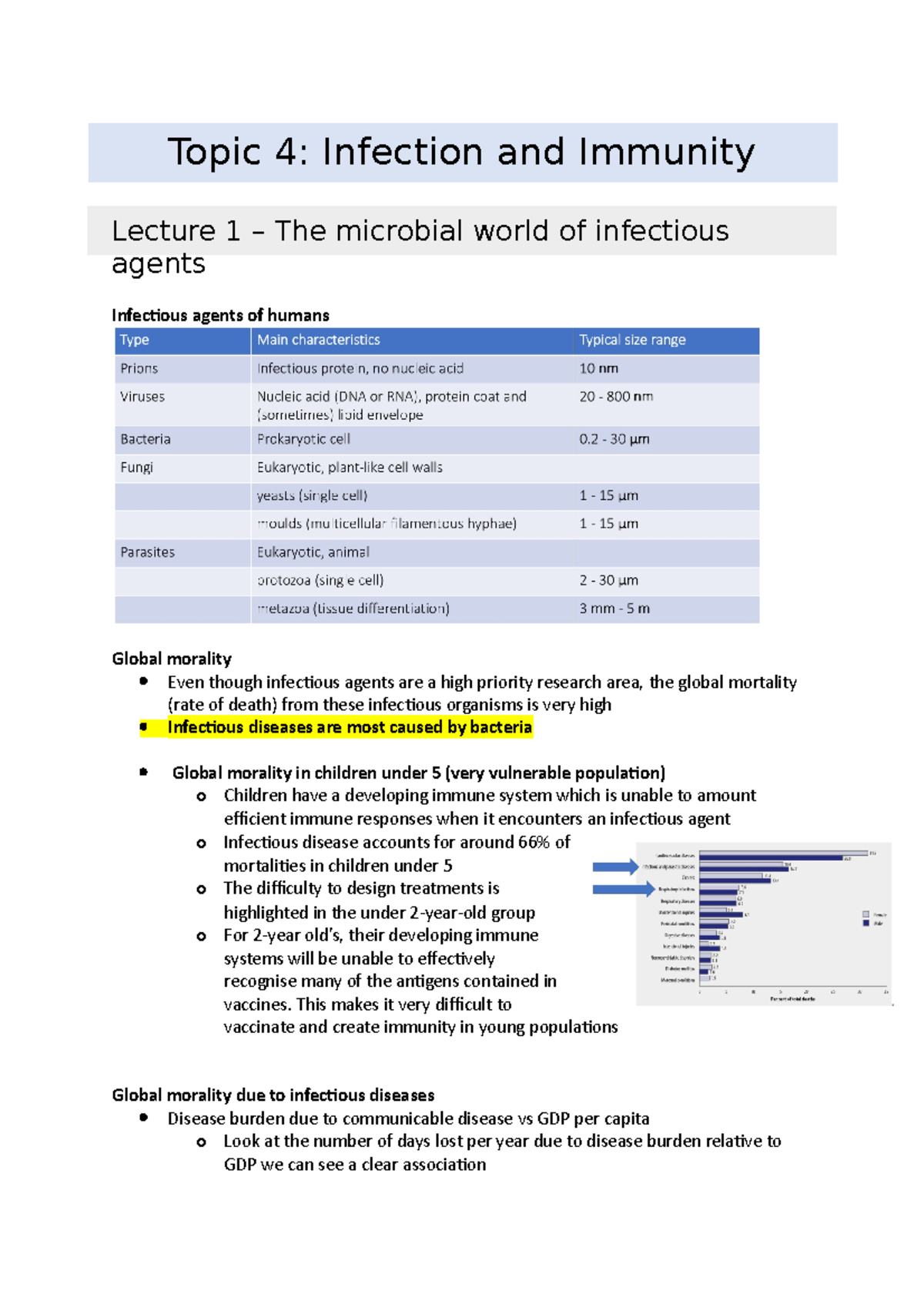 BIOM2000 1 Topic 4 Infection and Immunity Notes - Topic 4: Infection ...