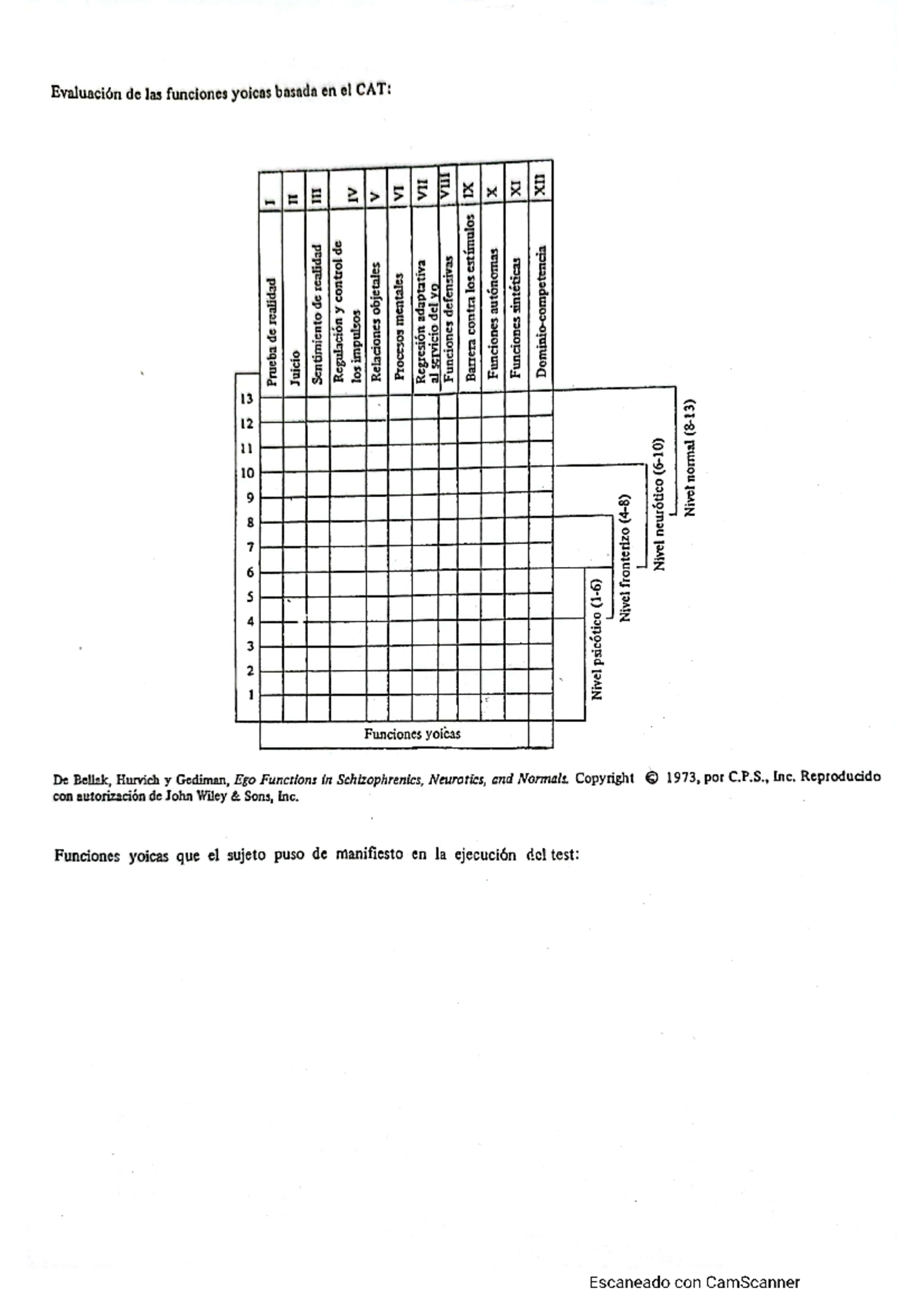 CAT - Evaluación - Psicología general - Studocu