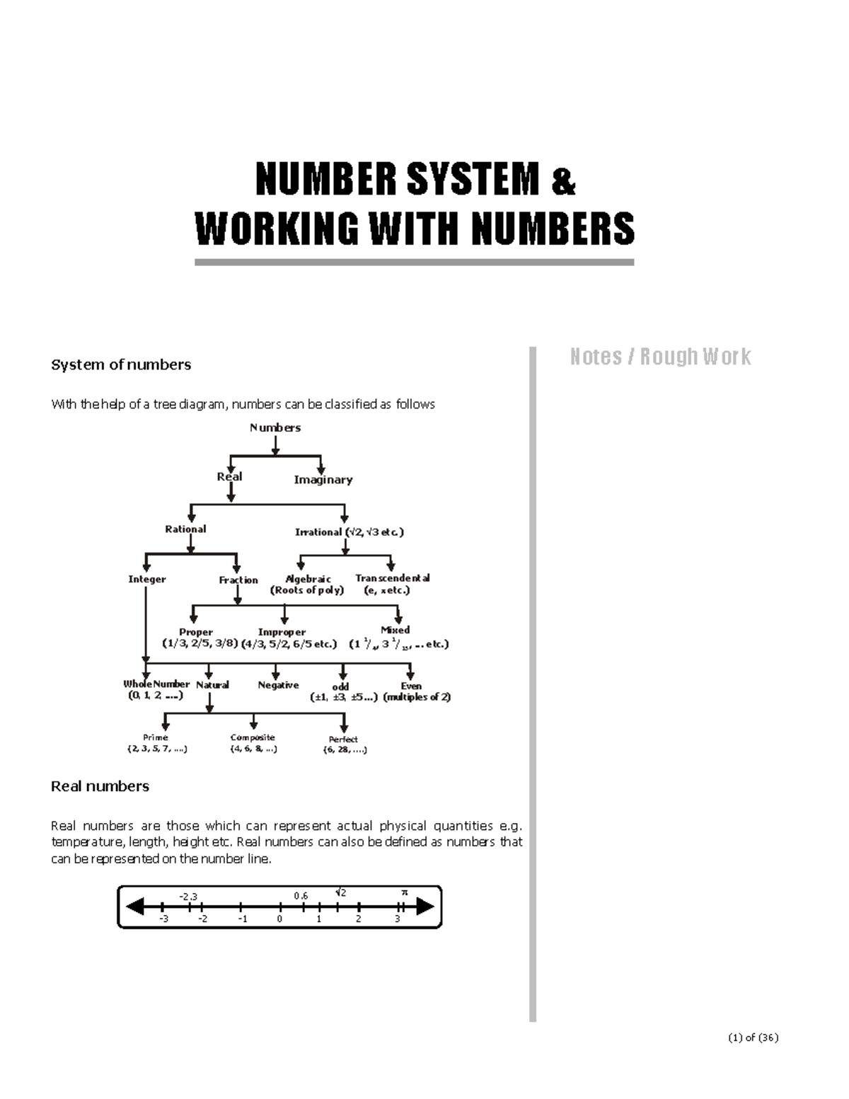 Number-system-final - it gives shortvut - Notes / Rough Work -3 -2 -1 0 ...
