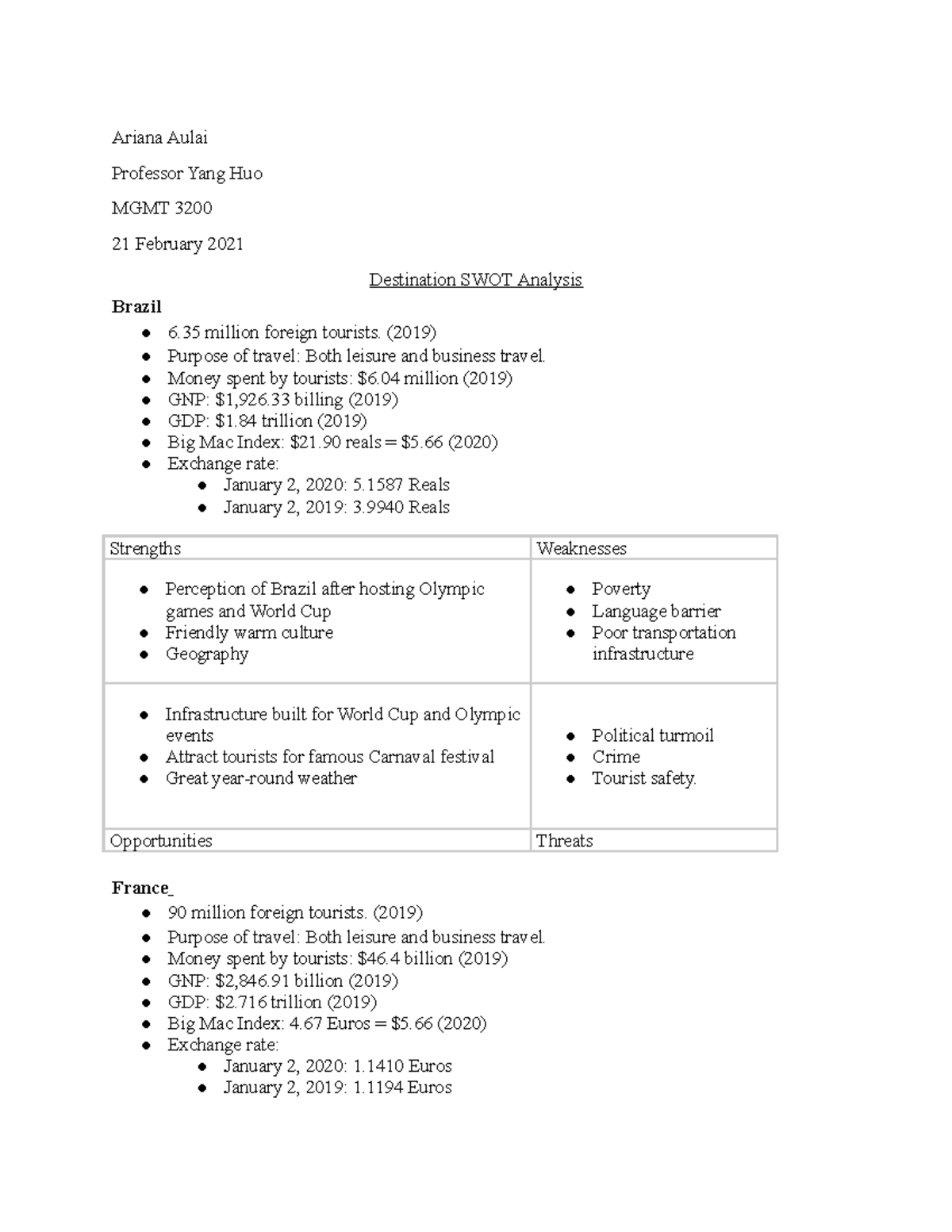 Destination SWOT Analysis - Ariana Aulai Professor Yang Huo MGMT 3200 ...