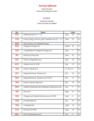 Part 2 (Compilation of Laws in Relation to Pharmacy) - Pharmaceutical ...