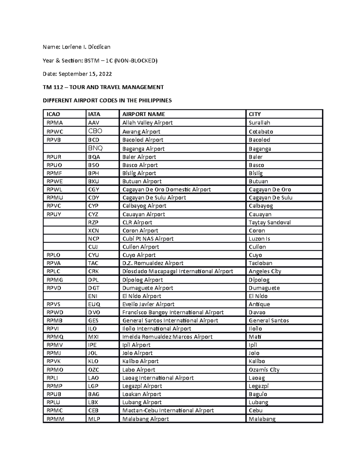 Dicdican - Philippine Airport Codes - Name: Loriene I. Dicdican Year ...