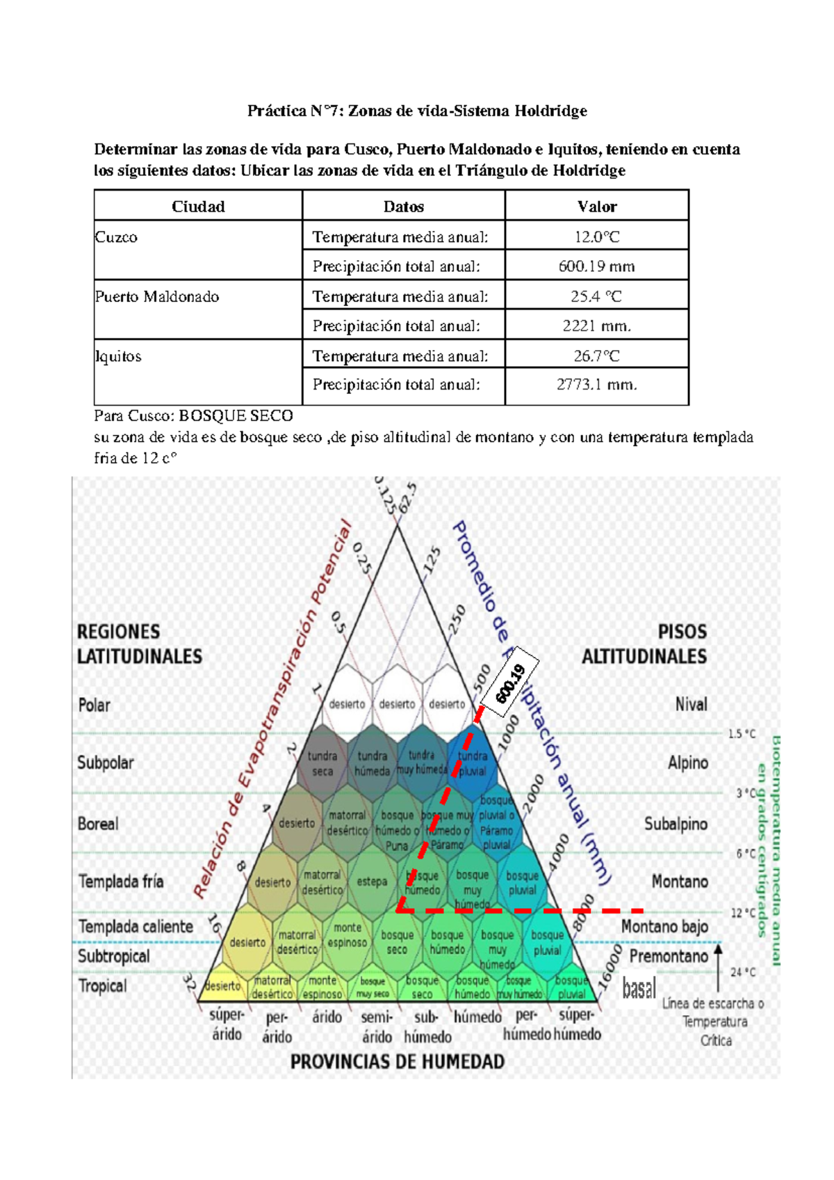 Práctica N°7. Zonas de vida-Sistema Holdridge - Práctica N°7: Zonas de ...