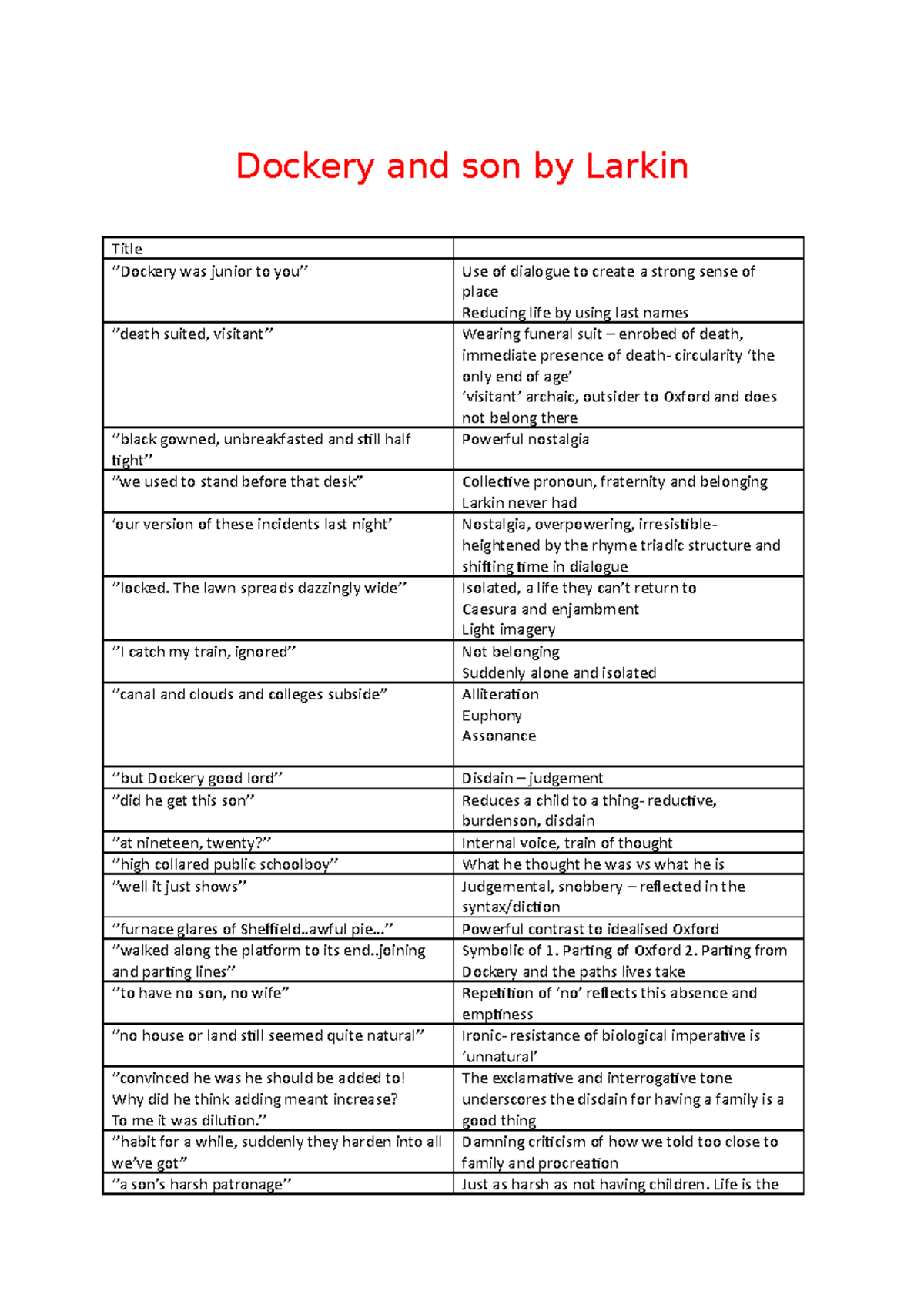 Dockery and son by Larkin - Dockery and son by Larkin Title ‘’Dockery ...