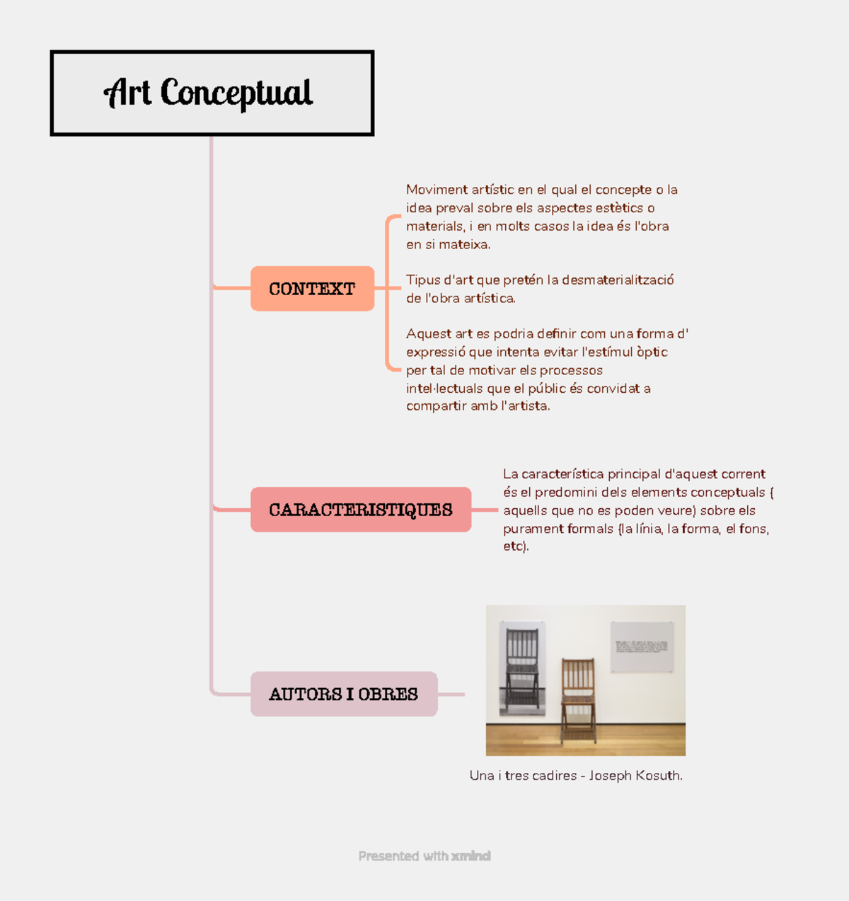 Art Conceptual - Art Conceptual CONTEXT Moviment artístic en el qual el ...