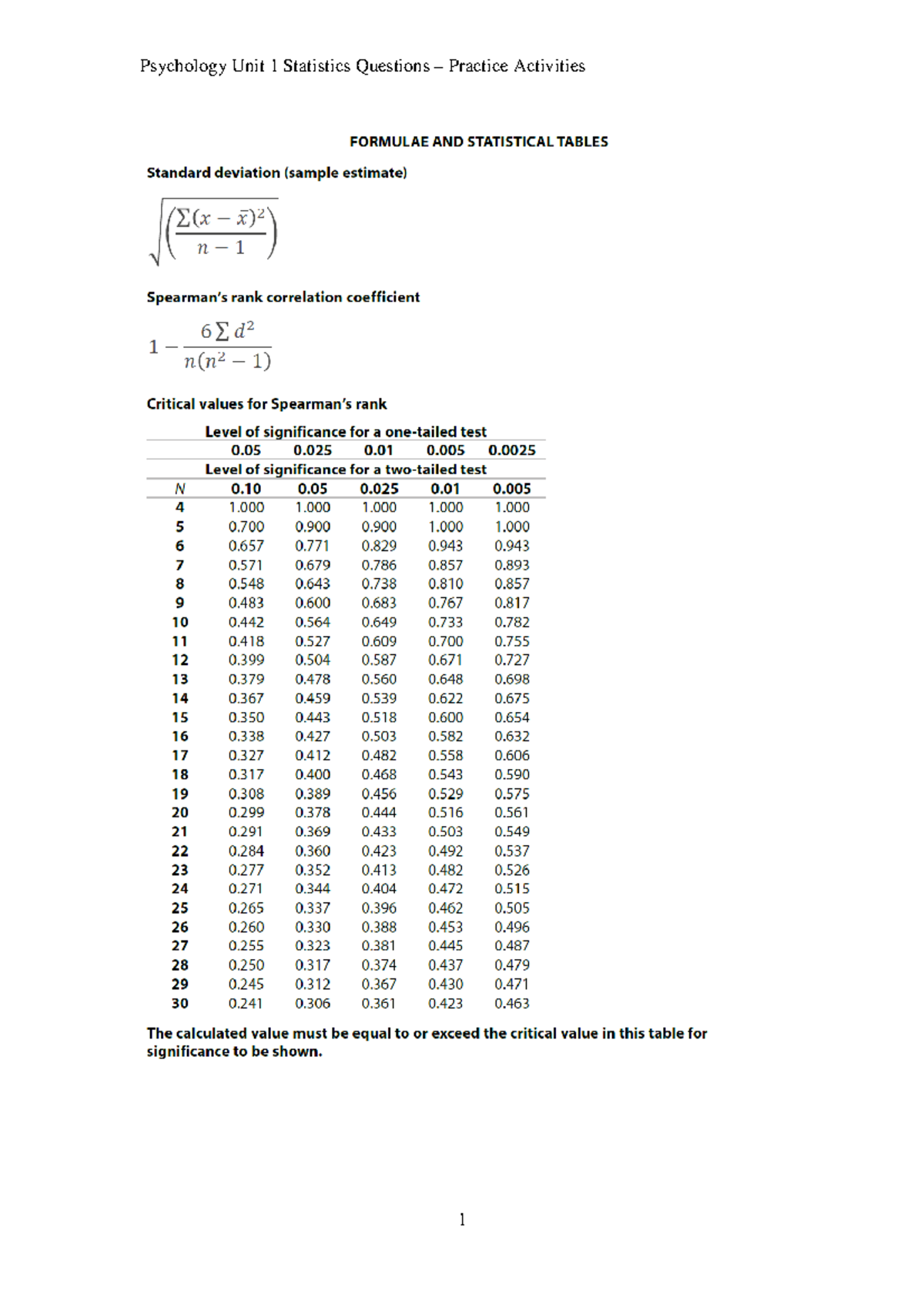 Stats questions - practice - Here’s another Statistical Knowledge ...