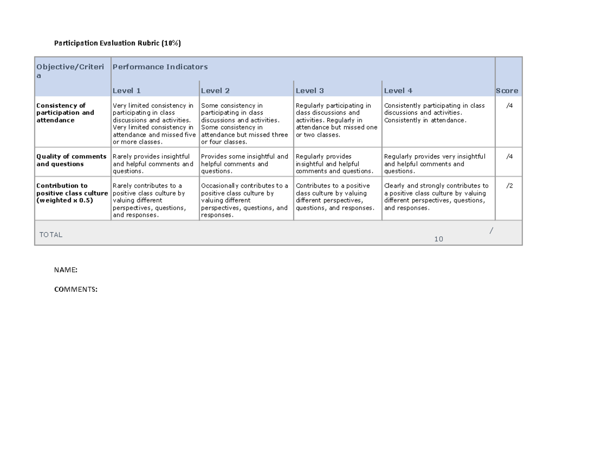 Rubric - Participation - Participation Evaluation Rubric (10% ...