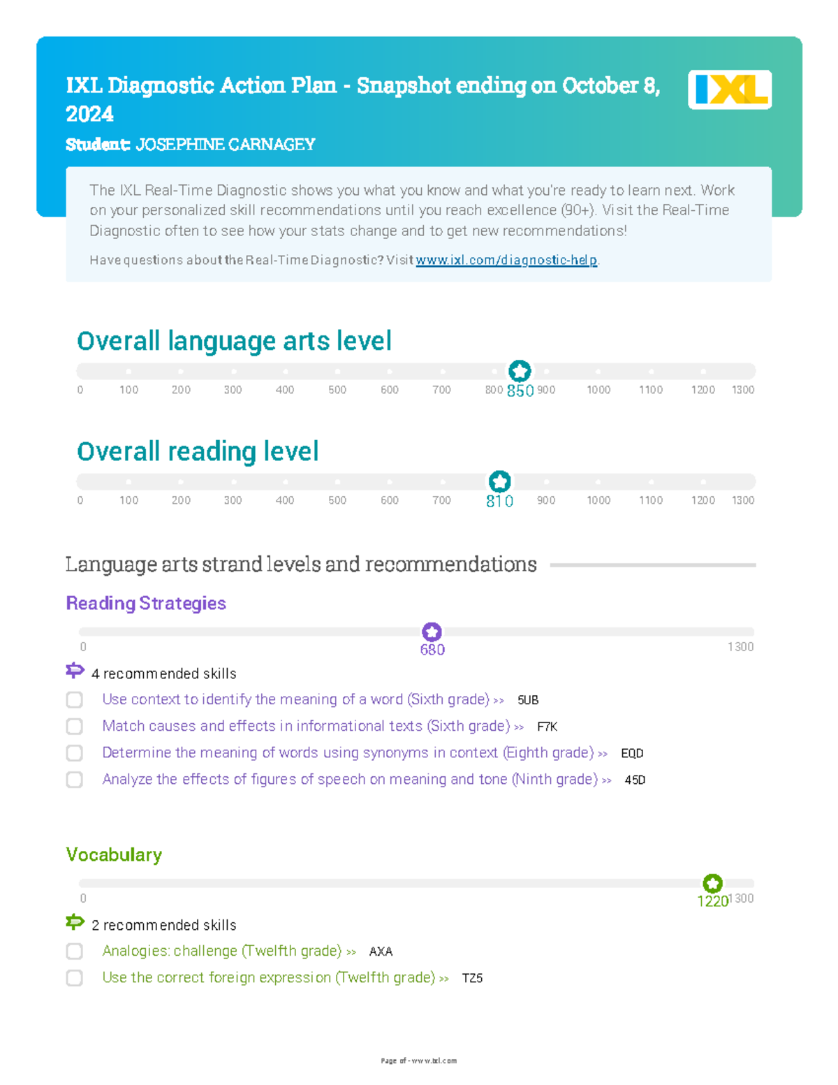 IXL-Diagnostic-Report 2024-10-04 Carnagey- Josephine real - Studocu