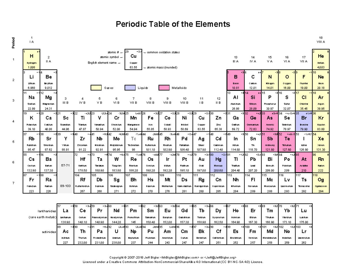 Periodic-Table - For High school - Periodic Table of the Elements 1 ± ...