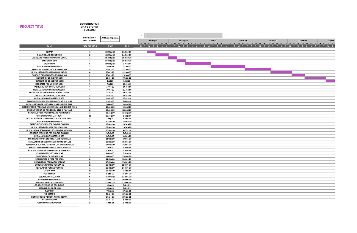 Gantt Chart - PROJECT TITLE CONSTRUCTION OF A 2 STOREY - PROJECT START Wed, 20-May- BUILDING ...