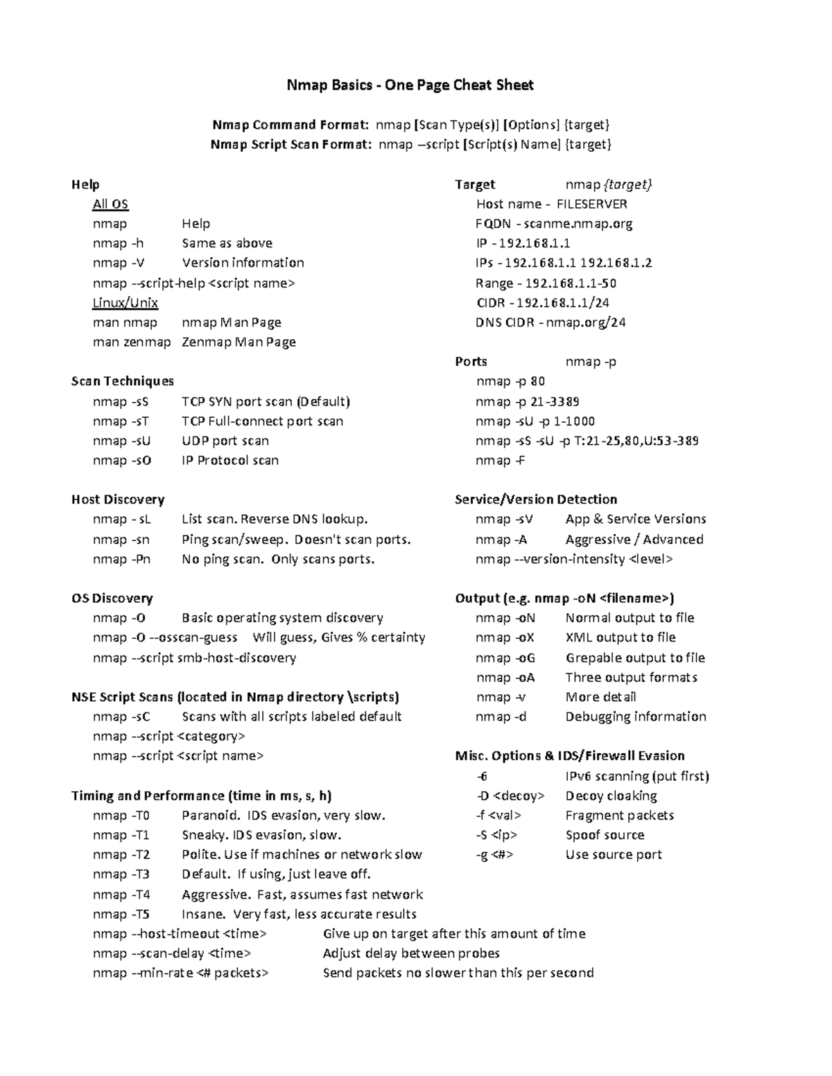 Nmap2 - Help Target nmap {target} All OS Host name ‐ FILESERVER nmap ...