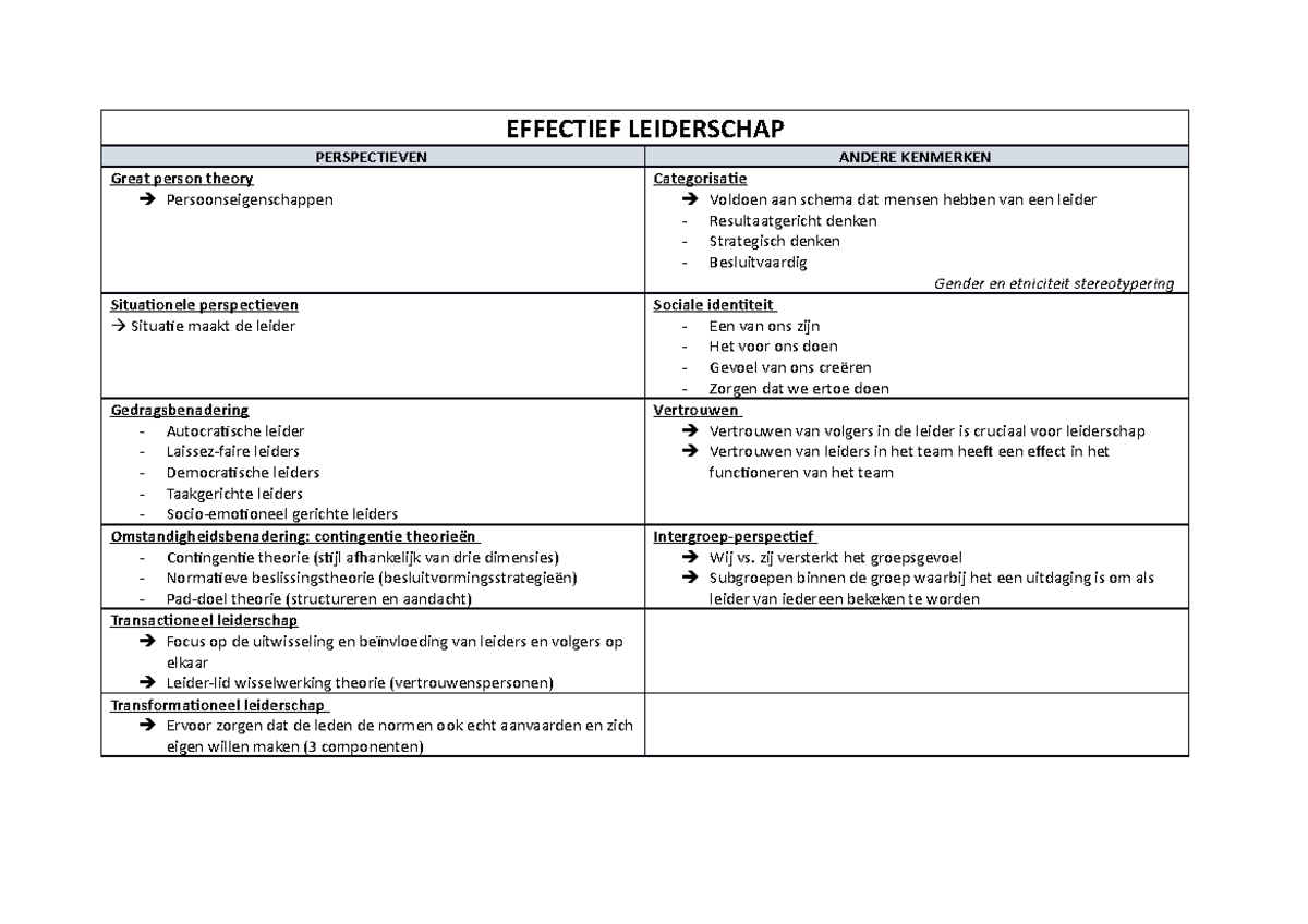 Leiderschap: kort overzicht eenvoudig in schema - EFFECTIEF LEIDERSCHAP ...