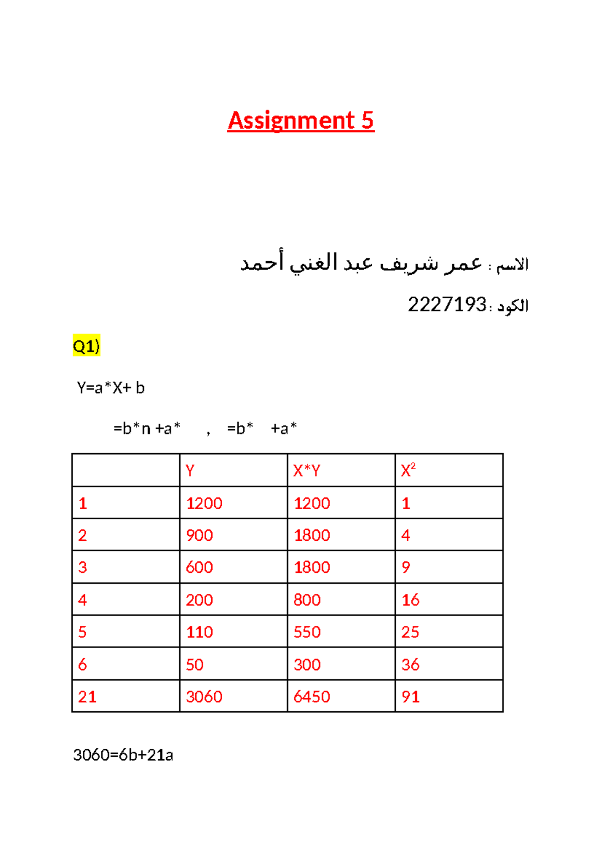 Assignment 5 - Y=-243+ Q2) N= X Y X 2 X 3 X 4 XY YX 2 0 -4 0 0 0 0 0 1 -1 1 1 1 -1 - 2 4 4 8 16 ...