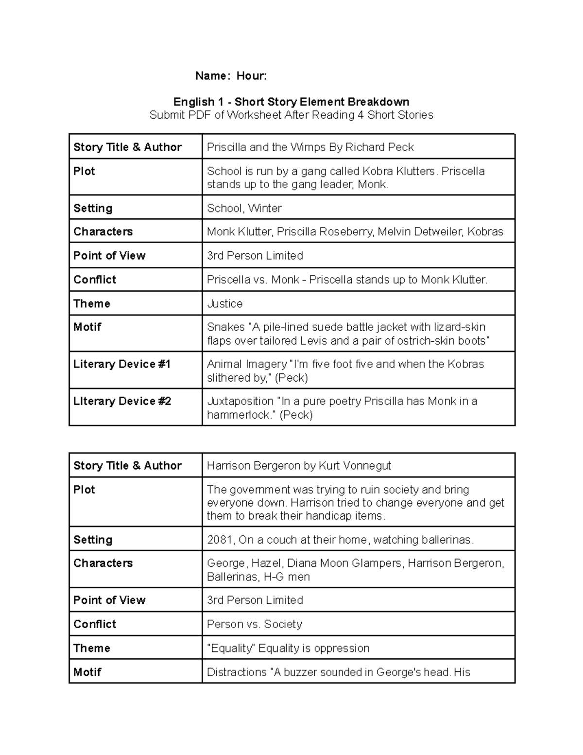 Copy of English 1 - Short Story Element Breakdown - Name: Hour: English ...