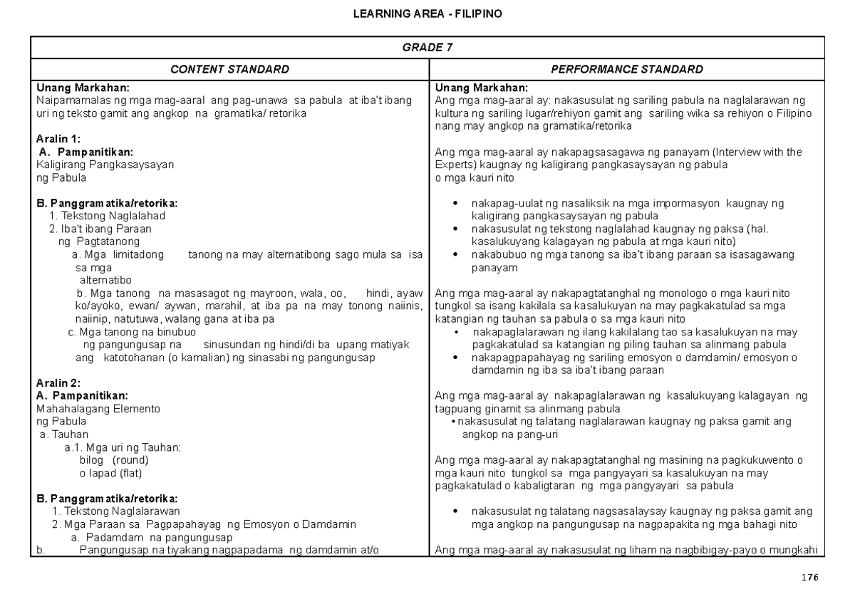 155298100 12 Filipino 7 10 Content and Performance Standards 1 - GRADE 7 CONTENT STANDARD - Studocu