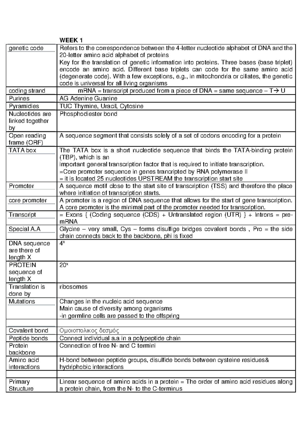 Definitions Bioinformatics week 1 2 - WEEK 1 genetic code Refers to the correspondence between ...