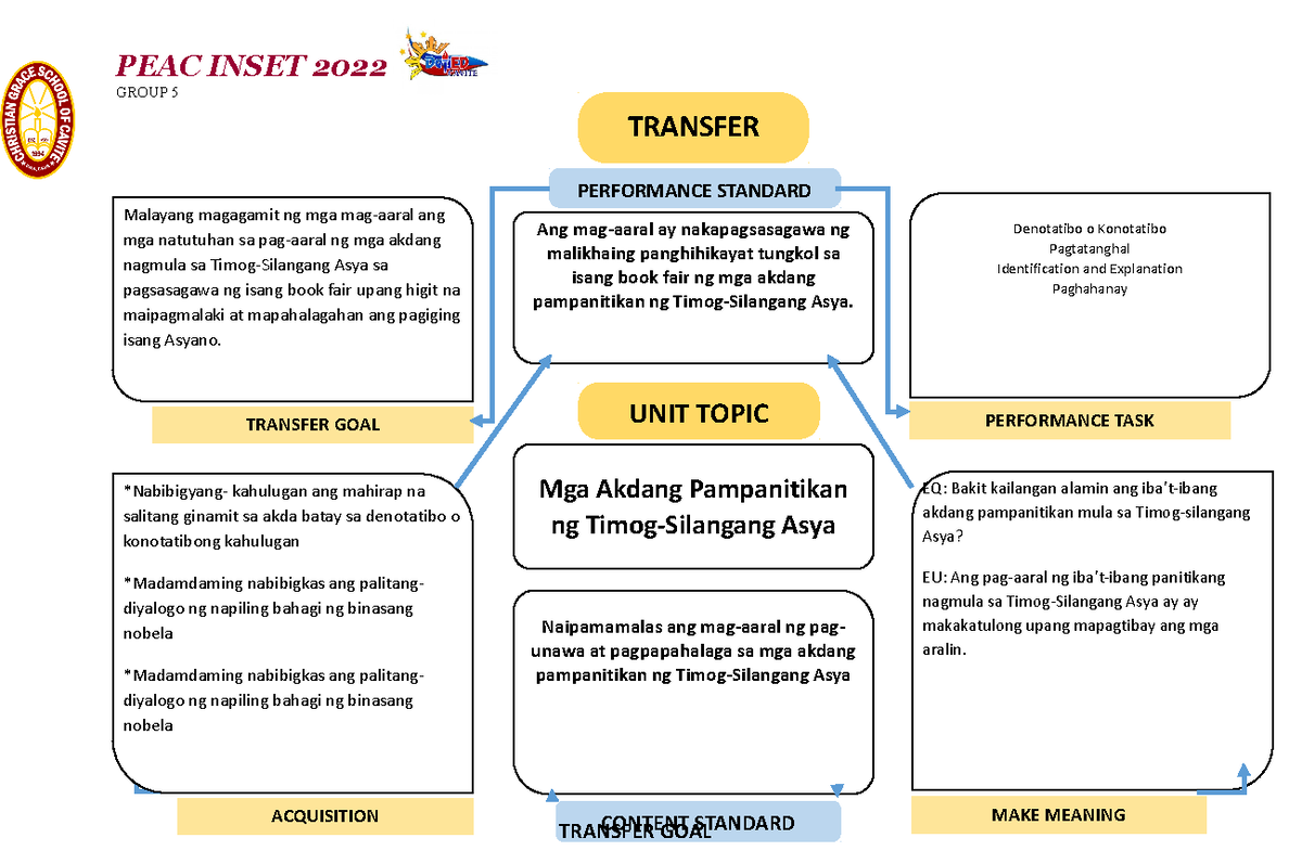 FIL 9 Unit Diagram 1st Quarter - PEAC INSET 2022 GROUP 5 TRANSFER Ang ...