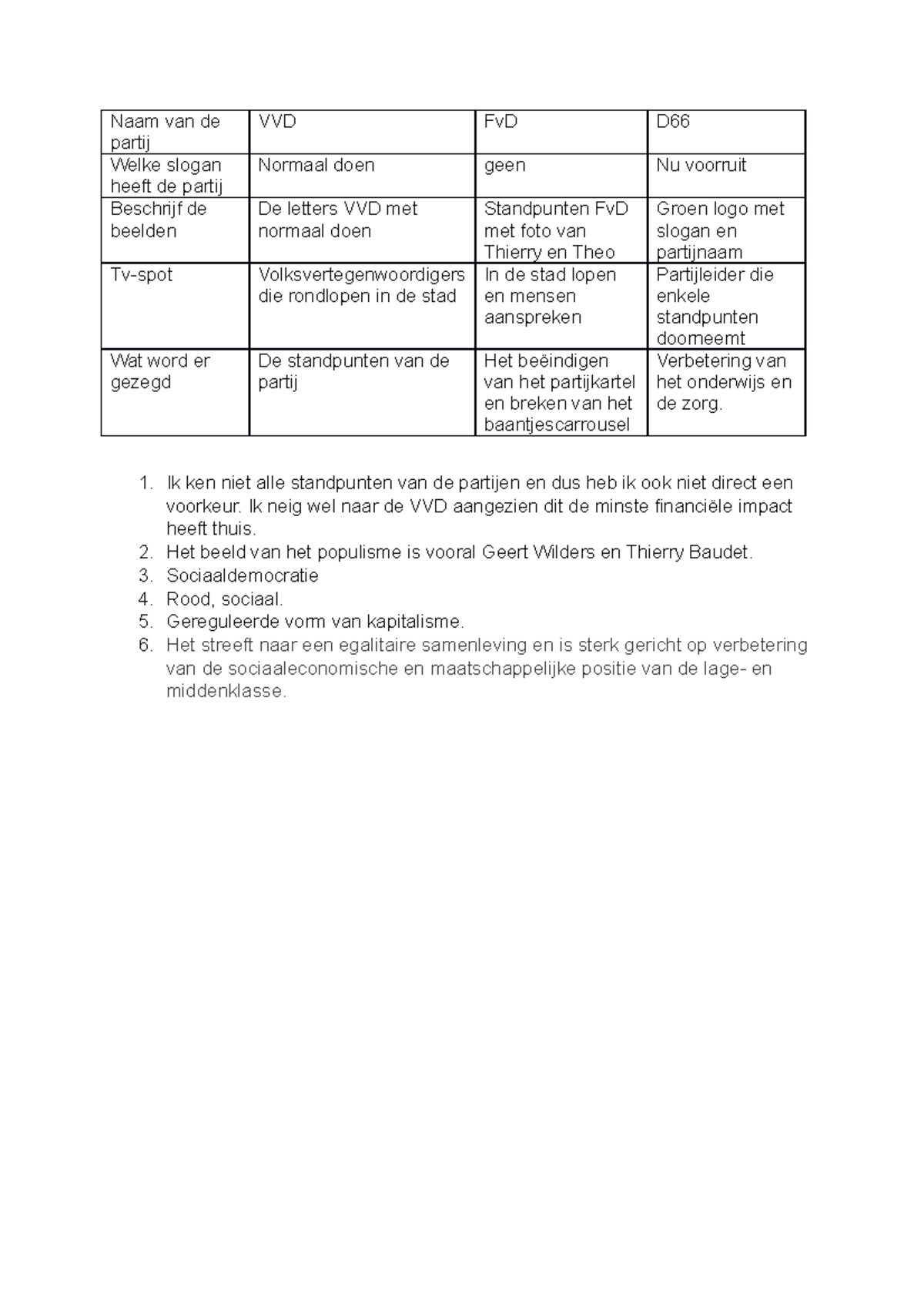 Blz 94 tm 97 - burgerschap - Naam van de partij VVD FvD D Welke slogan ...
