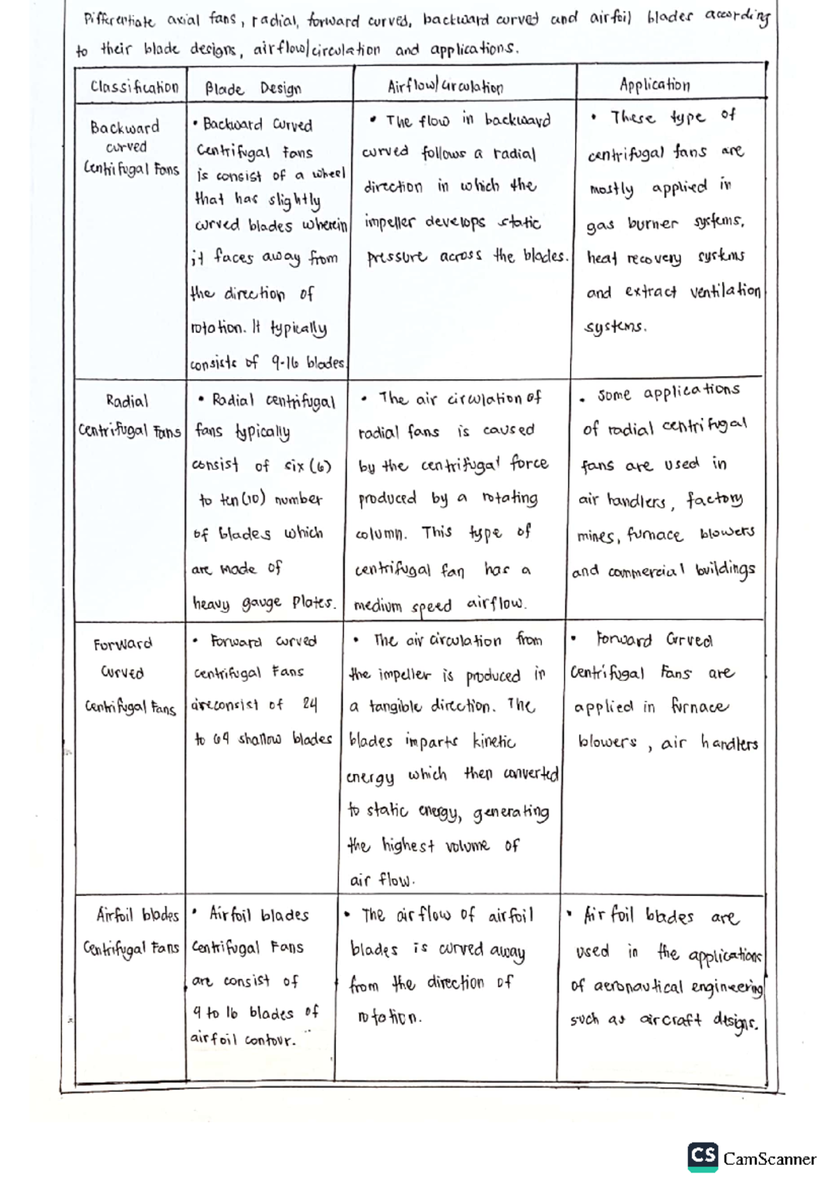 Melab 2 - Mechanical Engineering Laboratory - BS in Industrial ...