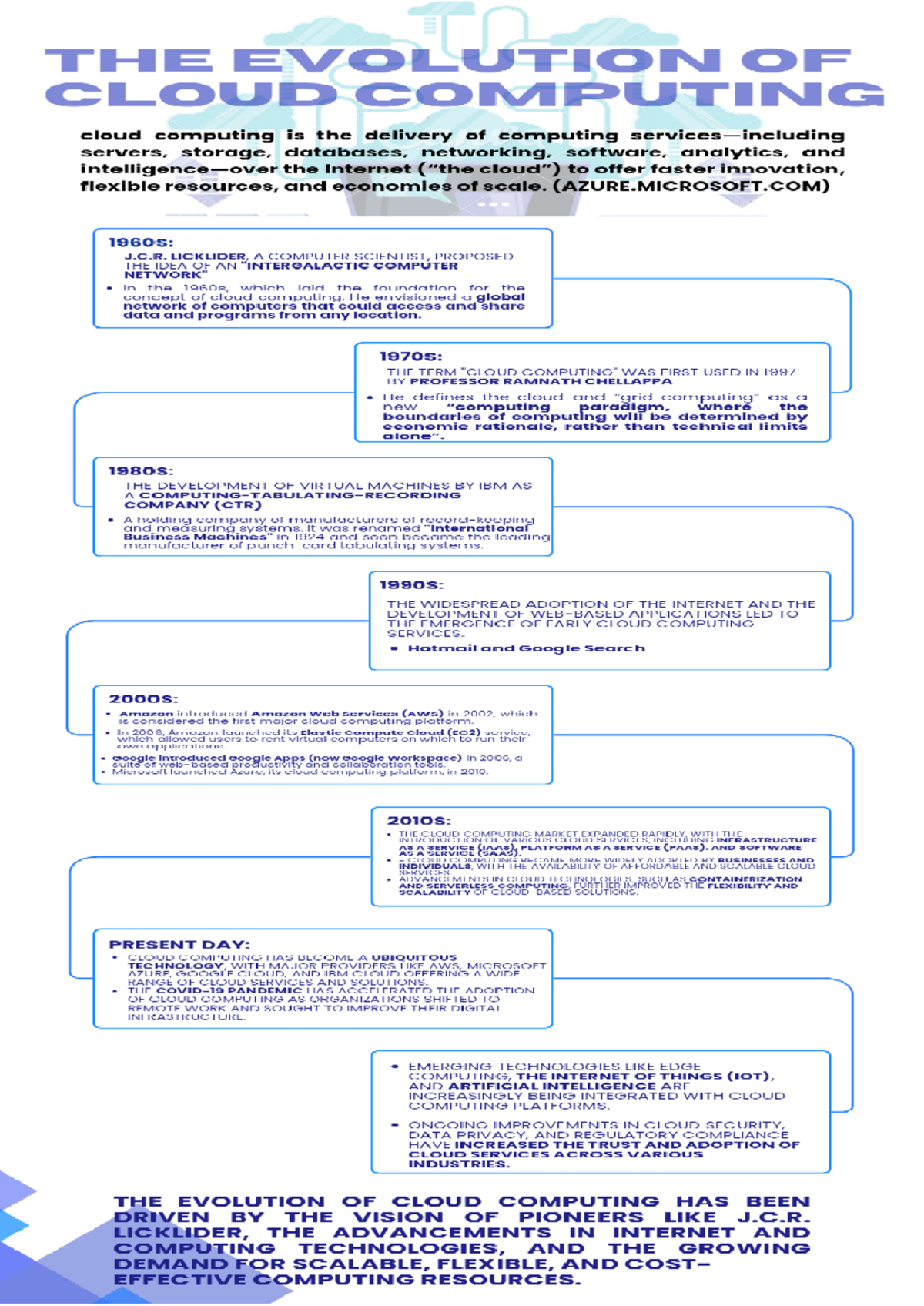 THE Evolution OF Cloud Computing(G3) - OF CLOUUD cloud computing is the ...