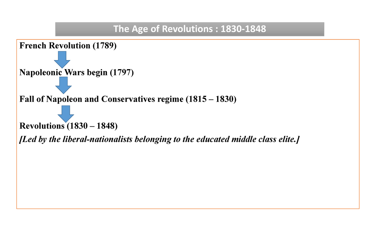 10 HIS-01 The Rise of Nationalism in Europe-3pyqs of ch1 - French ...