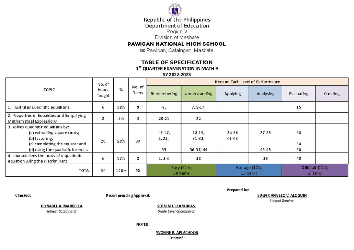 TOS Math 9 1st quarter - Republic of the Philippines Department of ...