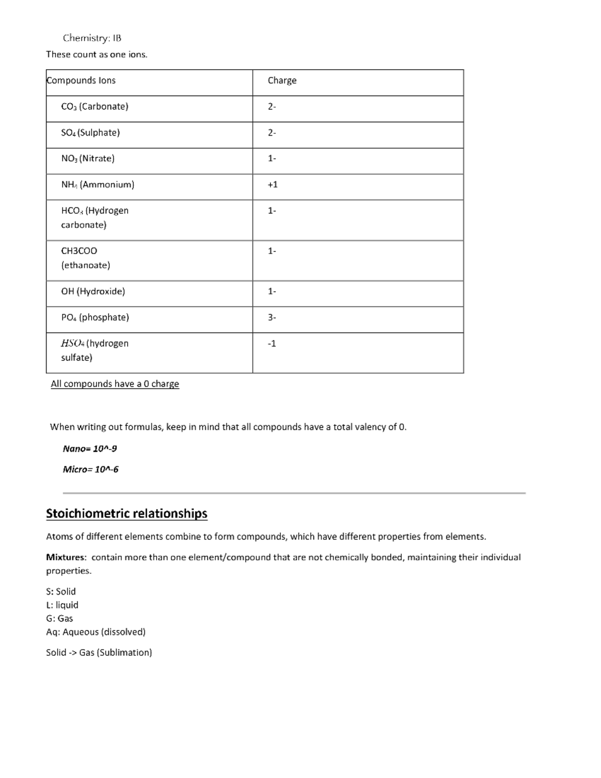 Ib chem summary notes - Chemistry: IB These count as one ions ...