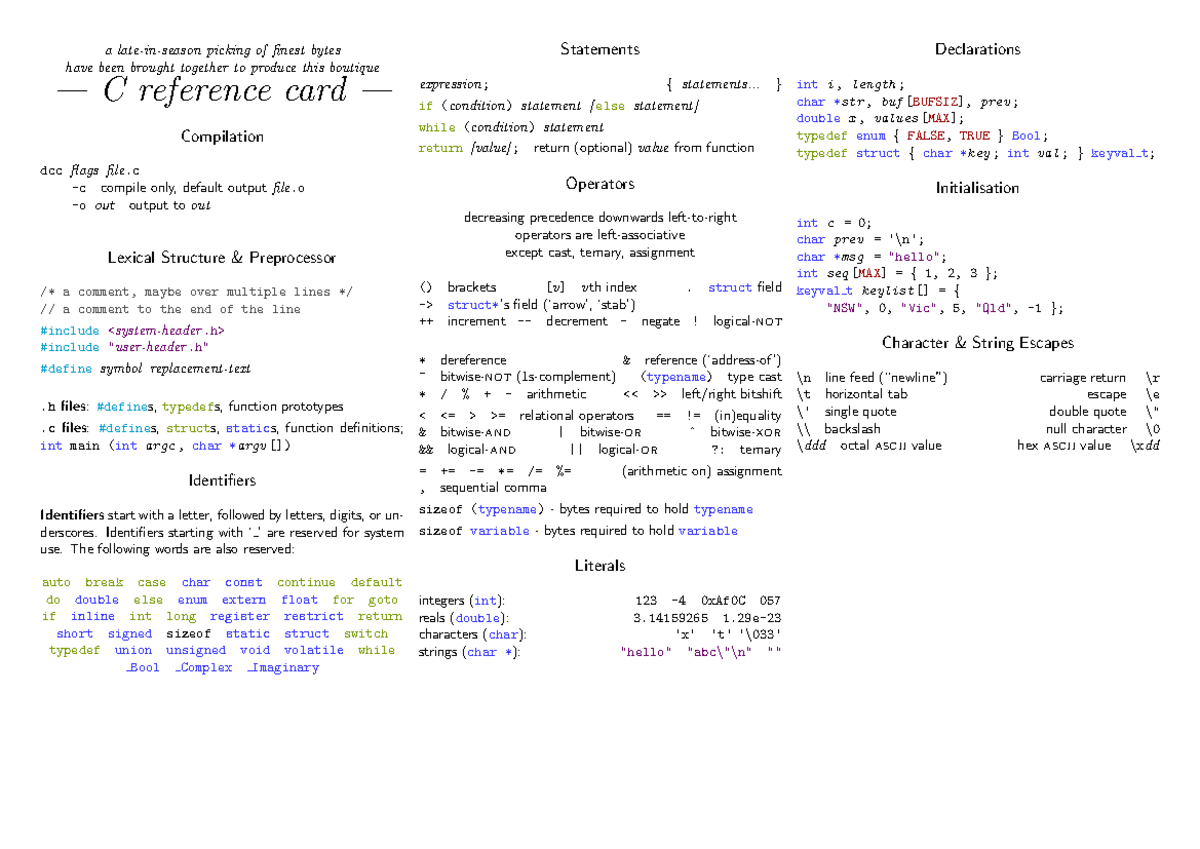 C reference sheet - a late-in-season picking of finest bytes have been ...