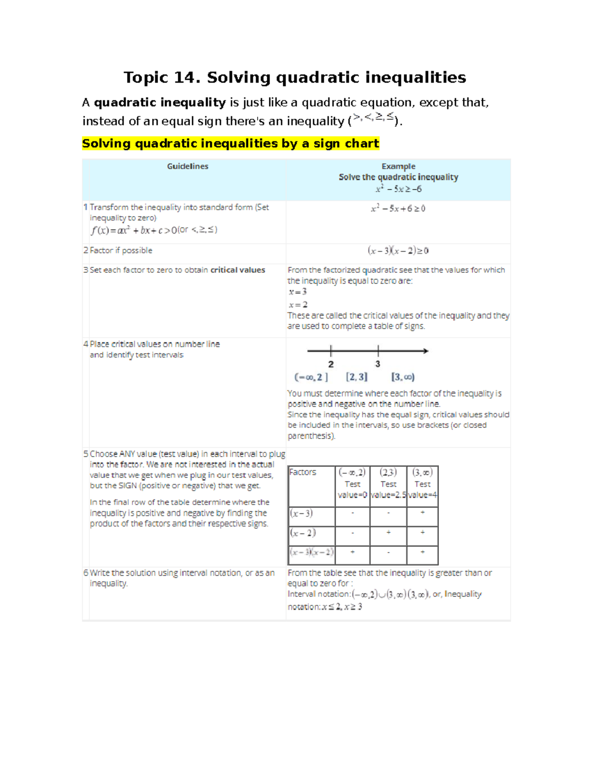 Notes-Summary from Chapter 14 Solving Quadratic Inequalities - Topic 14 ...