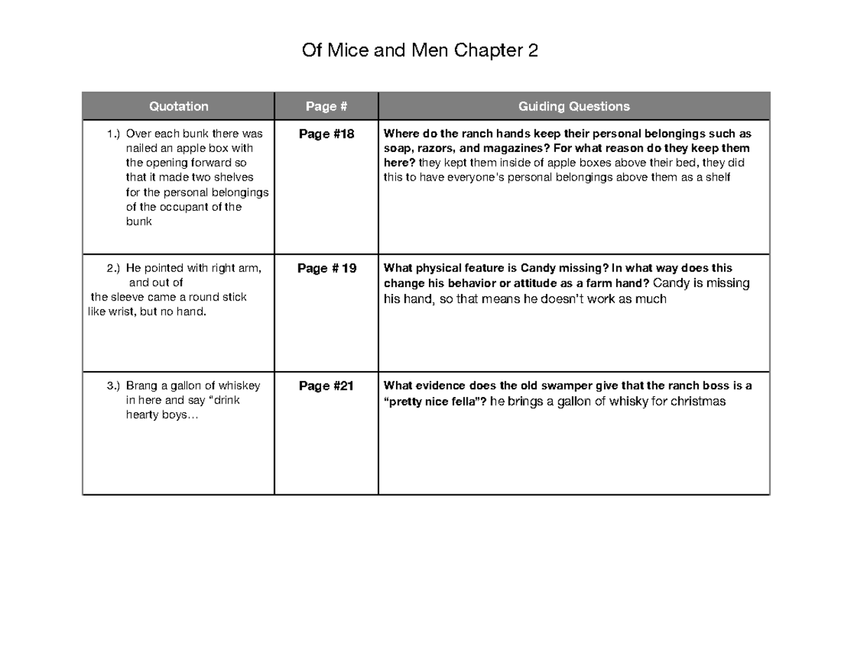 Copy of Of Mice and Men Chapter 2 - Quotation Page # Guiding Questions ...