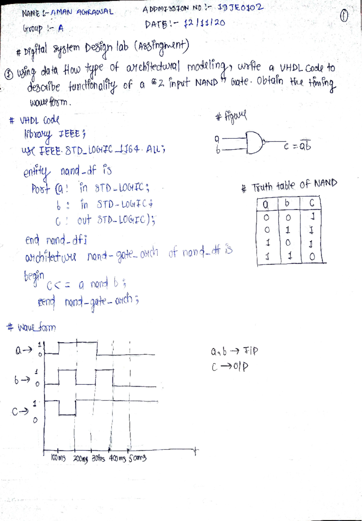 014 DSD LAB Group 1 - Summary Computer Science & Engineering - A DPMEOTON ND 19 JEO NAME-AMAN ...