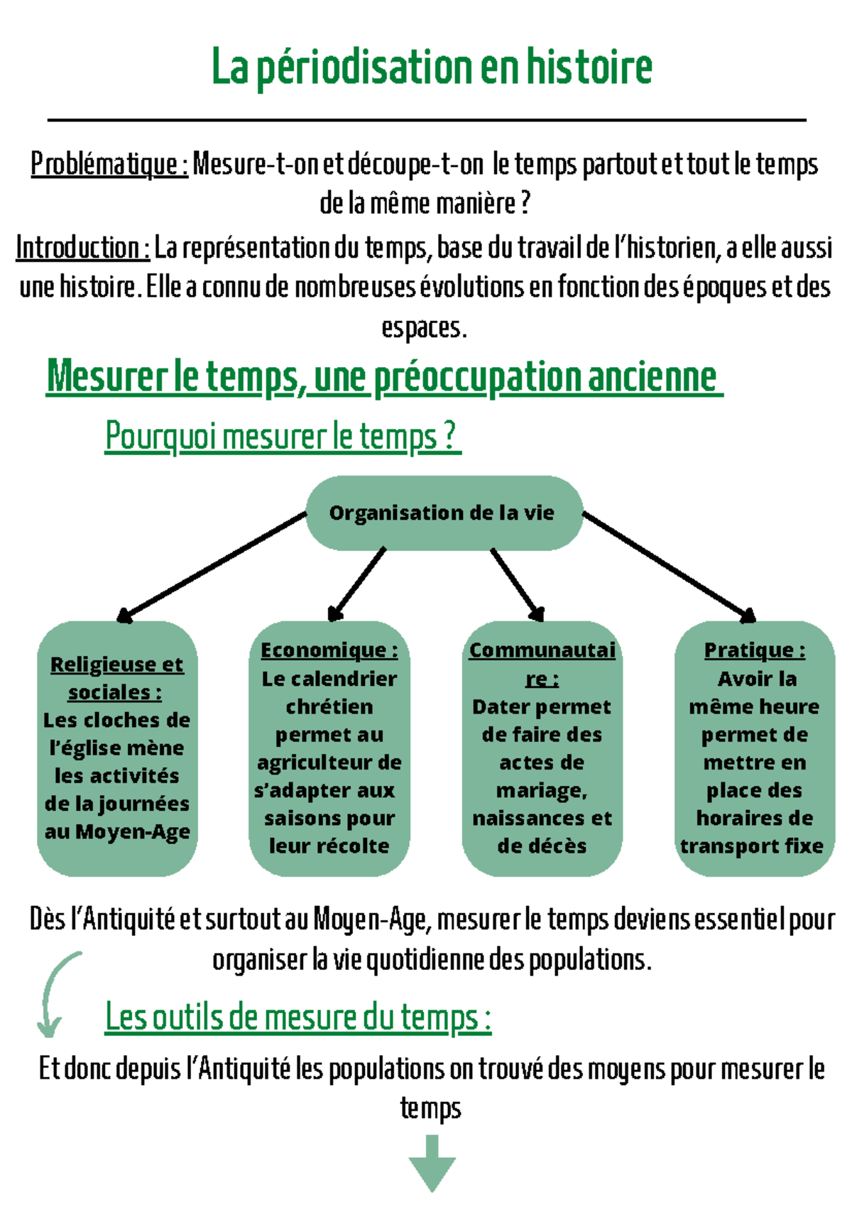 La périodisation en histoire - Organisation de la vie Religieuse et sociales : Les cloches de ...