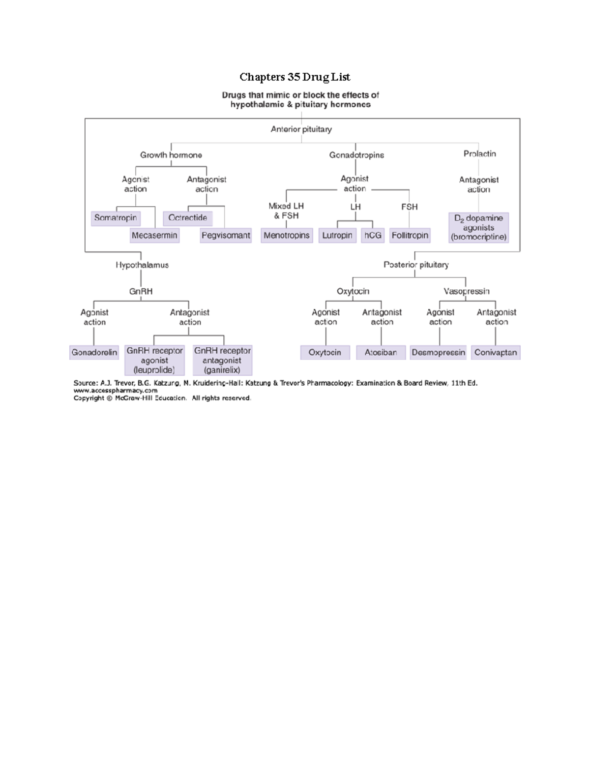 Chapter 35 Hypothalamic & Pituitary Drugs Chart Answers - Chapters 35 ...