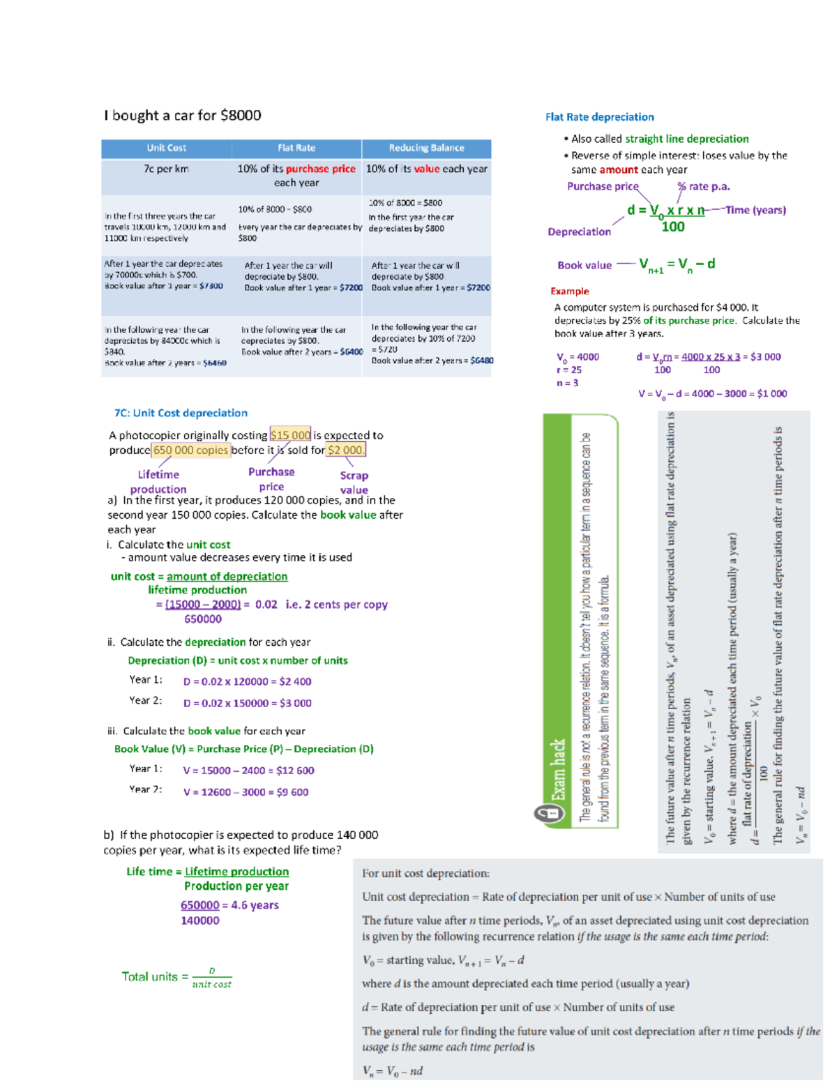 General maths notes - Studocu
