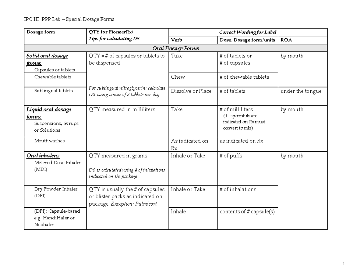 Special Dosage Form Table 2024 - IPC III: PPP Lab – Special Dosage ...