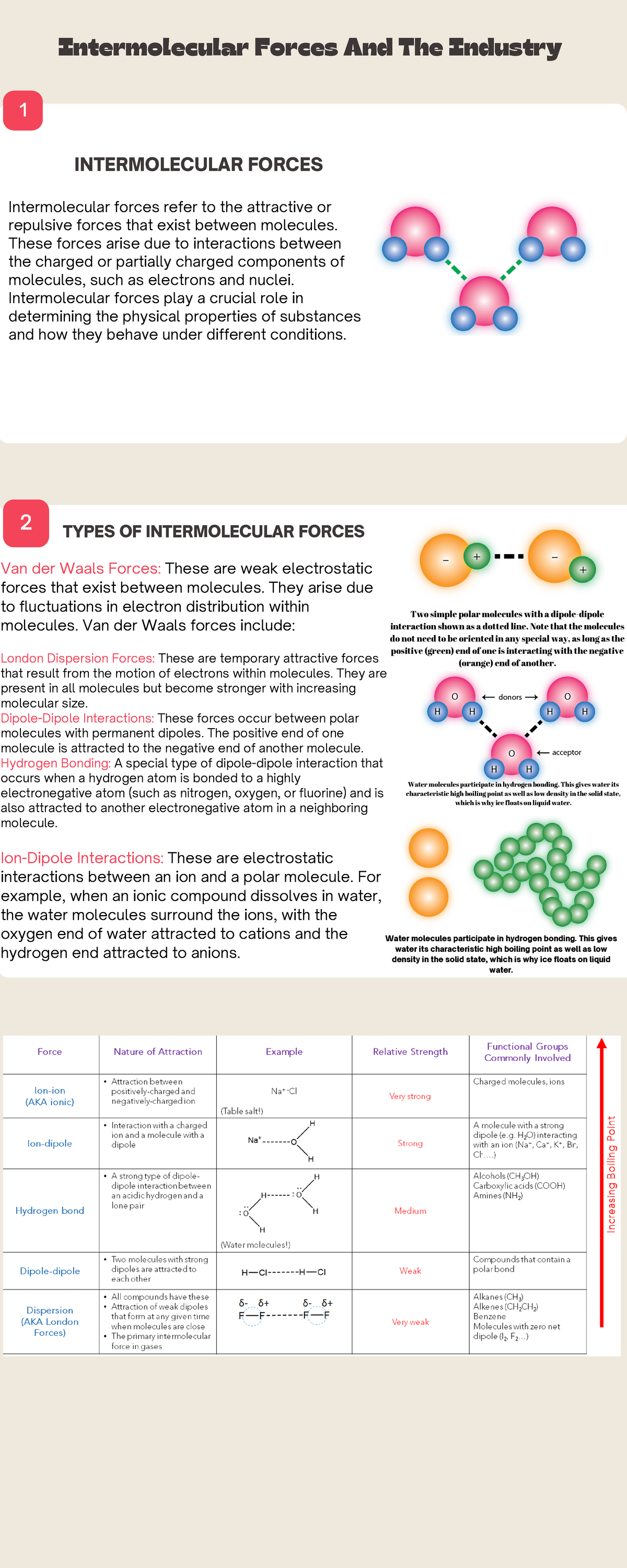 Intermolecular Forces And The Industry - Van der Waals Forces: These ...