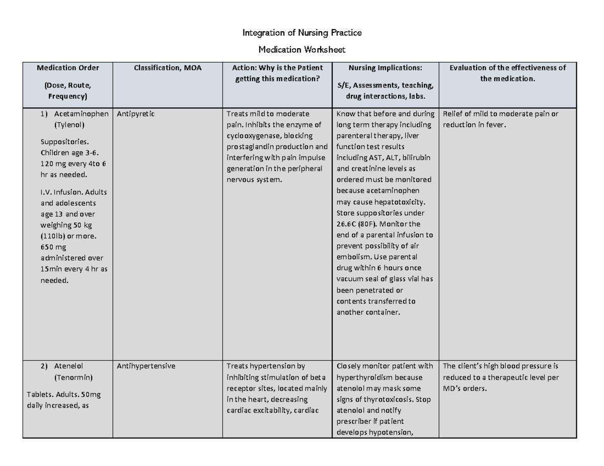 Medication sheet 5 - clinical - Integration of Nursing Practice ...