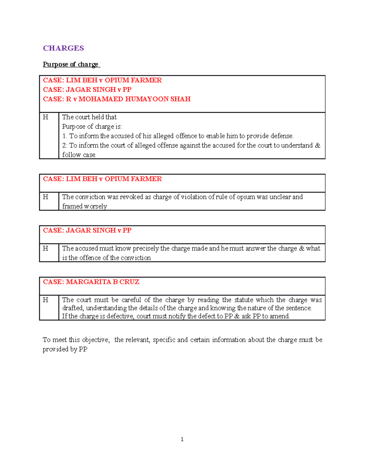 Charges part 1 - Criminal Procedure I - CHARGES Purpose of charge CASE ...
