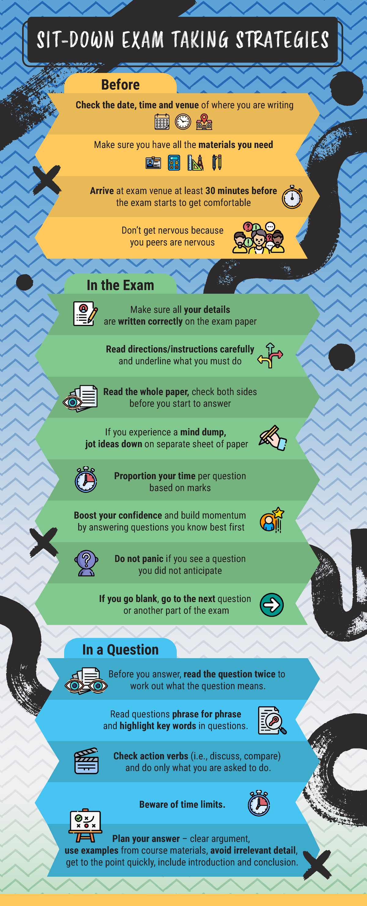 Strategies - June Sitdown Exams - SIT-DOWN EXAM TAKING STRATEGIES ...